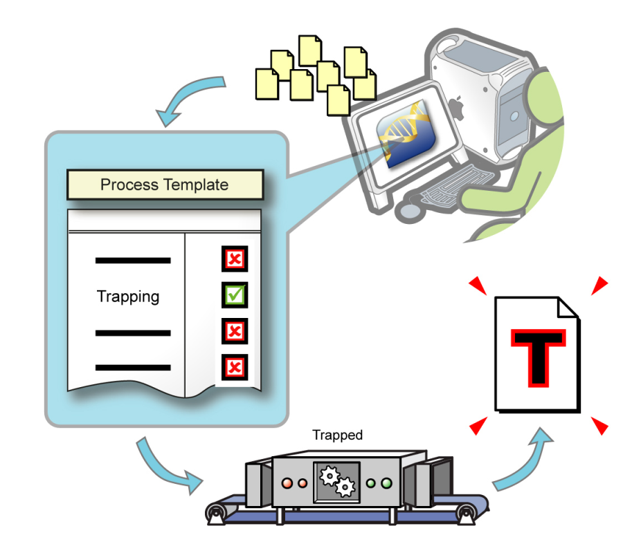 Trapping - Prinergy Training - Kodak Workflow Documentation Trapping - Prinergy Training - Kodak Workflow Documentation